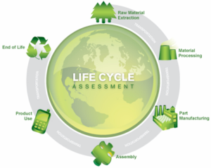 LCA: Life Cycle Assessment - Energie Rinnovabili